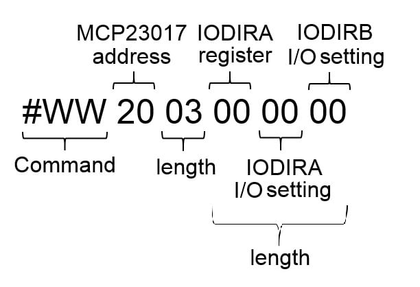 Connecting To An I2C Device Through The Internet - NetBurner