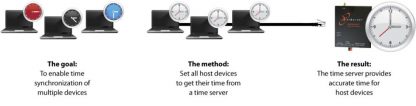 How To Set Up An NTP Time Server On Your Network - NetBurner