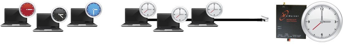 Network Time Servers - NTP Servers - Stratum 1 GPS - NetBurner