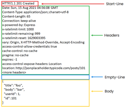 An Introduction To The HTTP Protocol - NetBurner