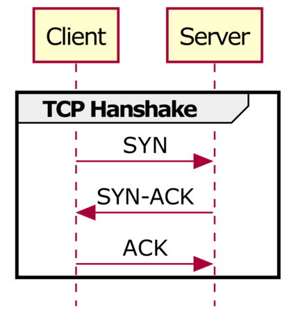 Introduction To The SSH Protocol - NetBurner