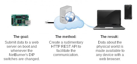 Bridging The Web-Embedded Divide, Part 1: Switch Counter - NetBurner